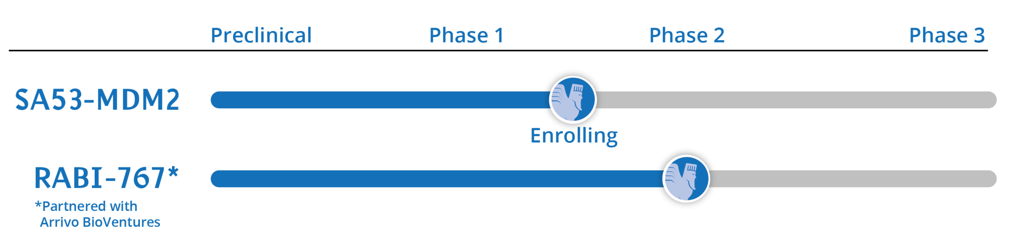 The Lamassu Method – LamassuBiotech